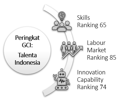 Mengapa Indonesia Harus Menarik Talenta Global? – Forbil Institute